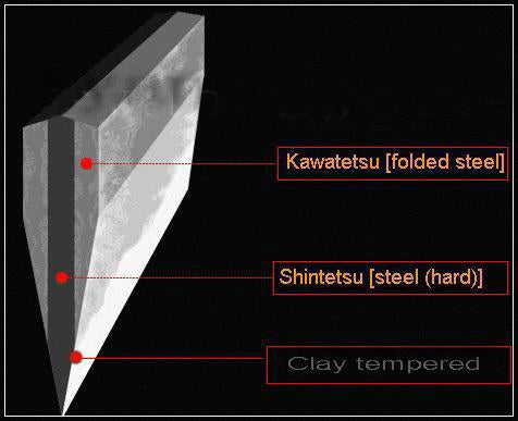 Handmade Japanese Samurai Sharp Blade Full Tang Katana – Masamune Swords
